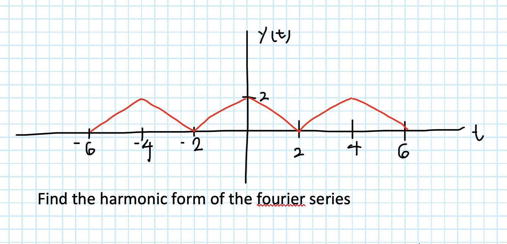 Solved Ylt) 2 t -6 - 2 2 나 19 6 Find the harmonic form of | Chegg.com