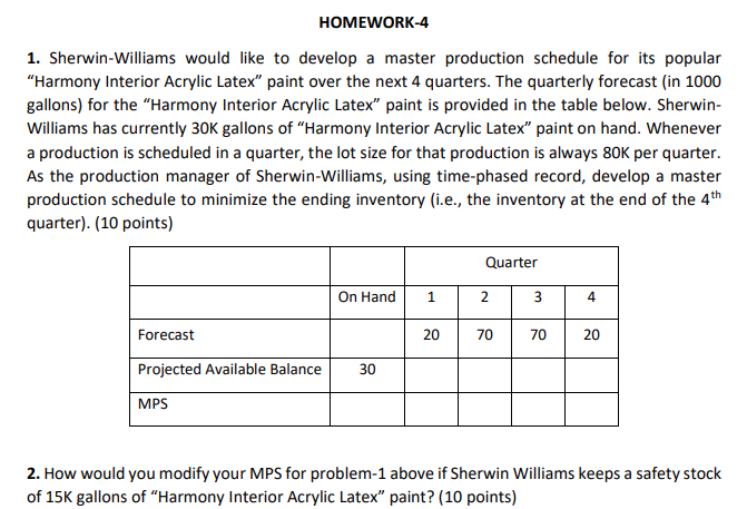 Solved HOMEWORK-4 1. Sherwin-Williams would like to develop | Chegg.com