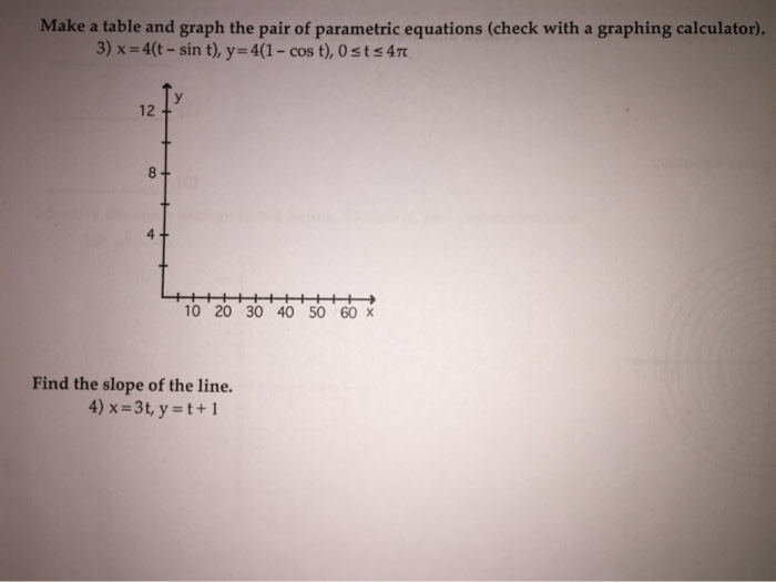 Solved Make a table and graph the pair of parametric | Chegg.com