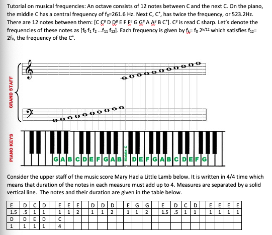Tutorial on musical frequencies: An octave consists | Chegg.com