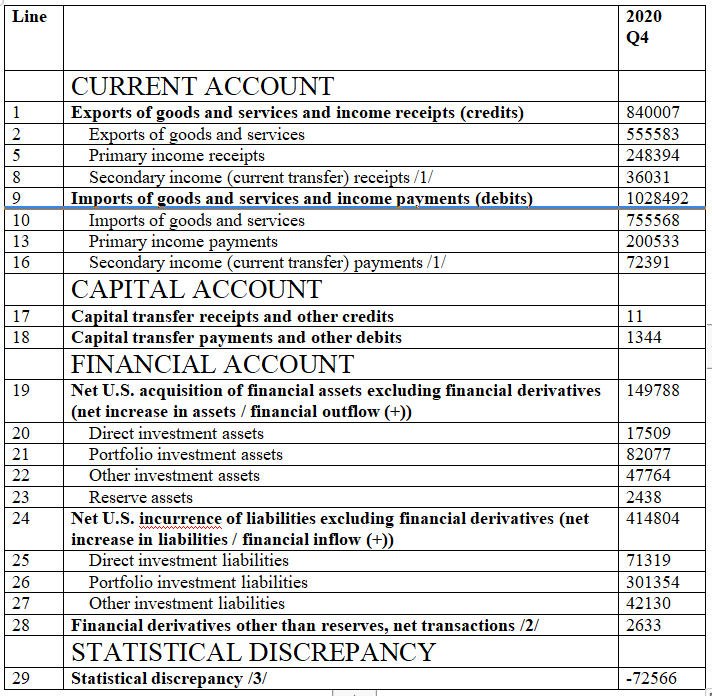 Solved (5 points) Consider the table given above. (a) Based | Chegg.com