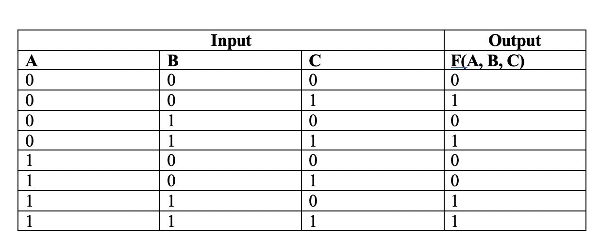 Solved From the truth table below, find the minimal | Chegg.com