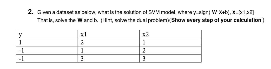 Solved 2. Given a dataset as below, what is the solution of | Chegg.com