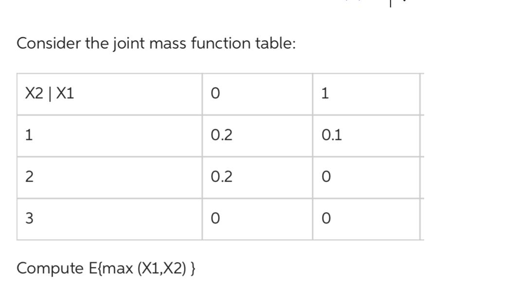 Solved Consider the joint mass function table: Compute | Chegg.com