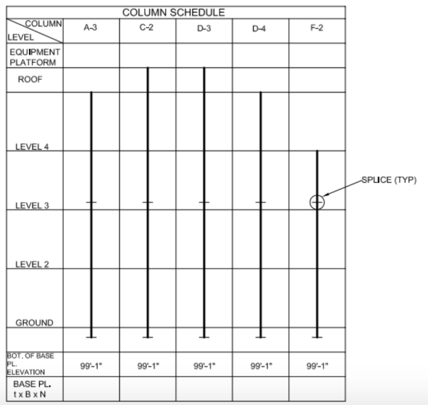 a. From the project drawing S-7, design columns D-3 | Chegg.com