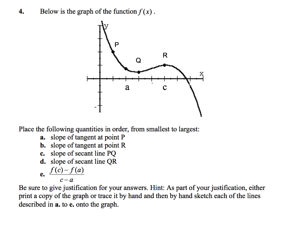 Solved Below is the graph of the function / (x) 4. R Q а | Chegg.com