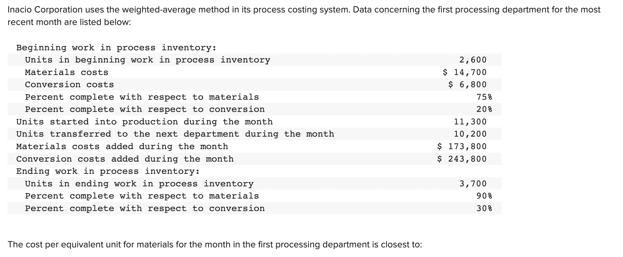 Solved Inacio Corporation uses the weighted-average method | Chegg.com