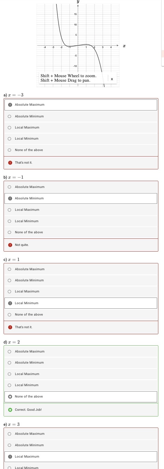 Solved a) x=−3 Absolute Maximum Absolute Minimum Local | Chegg.com Solved a) x=−3 Absolute Maximum Absolute Minimum Local | Chegg.com