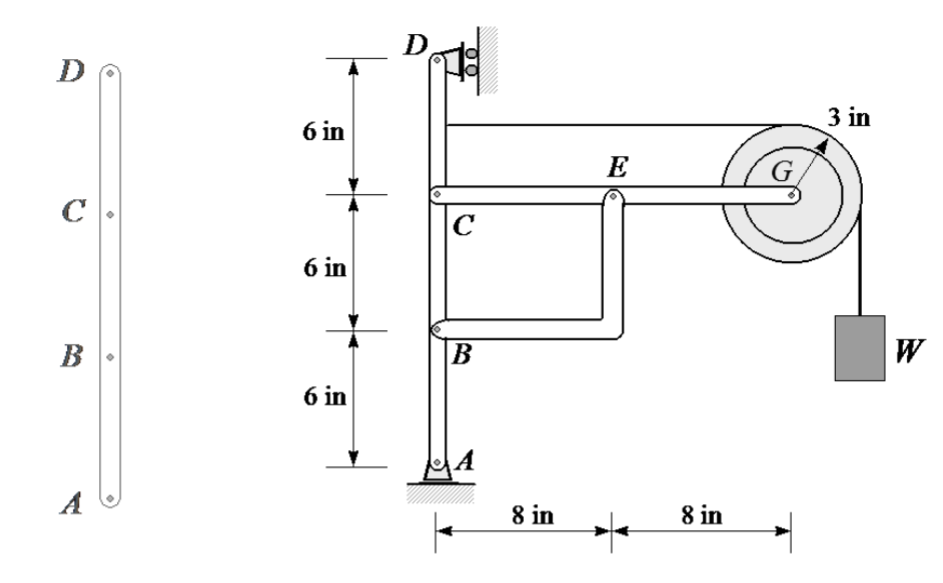 Solved The frame shown supports a suspended weight W = 600 | Chegg.com