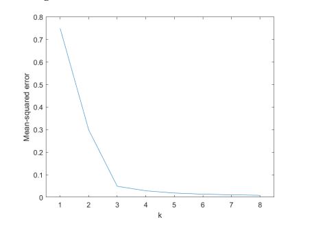 Solved Problem 3 (15 points) You are given the task of | Chegg.com