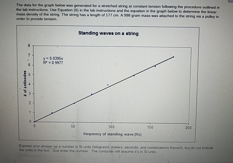 Solved The data for the graph below was generated for a | Chegg.com