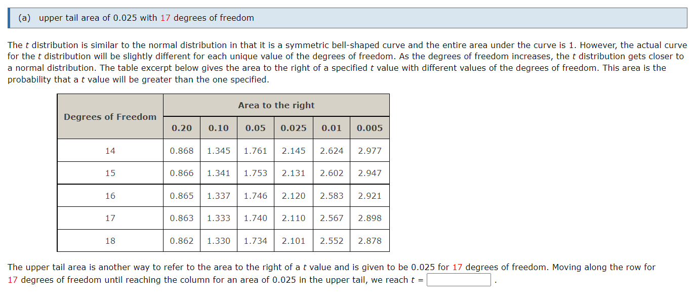 Solved (a) upper tail area of 0.025 with 17 degrees of | Chegg.com