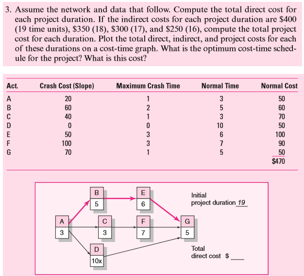 Solved 3. Assume the network and data that follow. Compute | Chegg.com