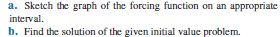 Solved a. Sketch the graph of the forcing function on an | Chegg.com