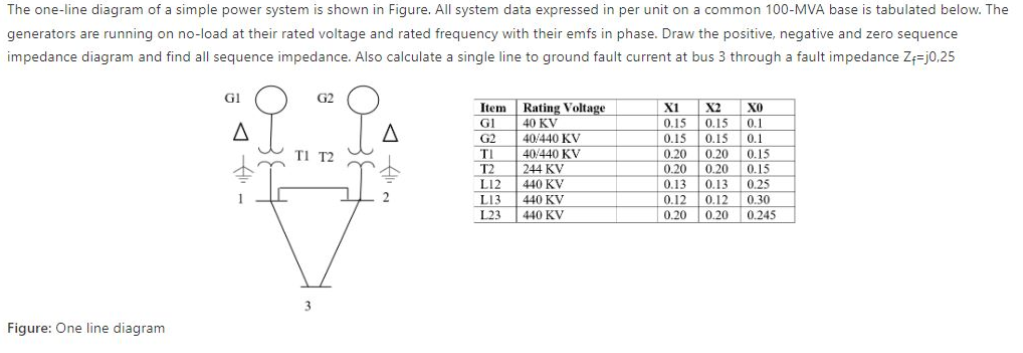The one-line diagram of a simple power system is | Chegg.com