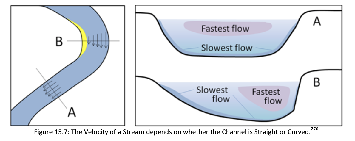 Solved On the river channel labeled B in Figure 15.7, label | Chegg.com