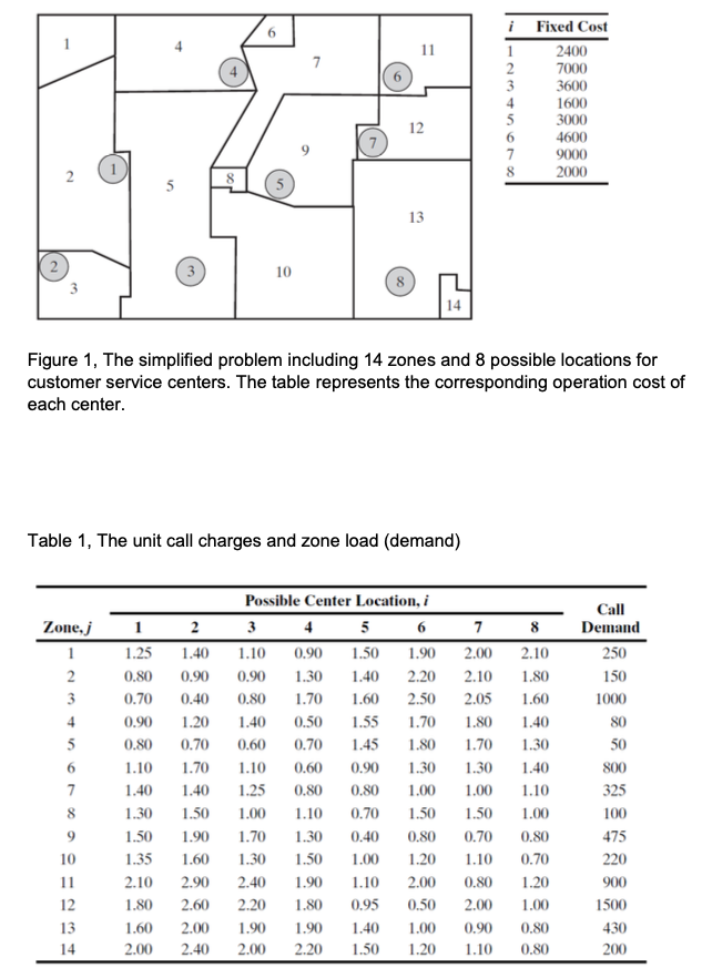 Solved Solve by creating an Excel file and use Data solver | Chegg.com