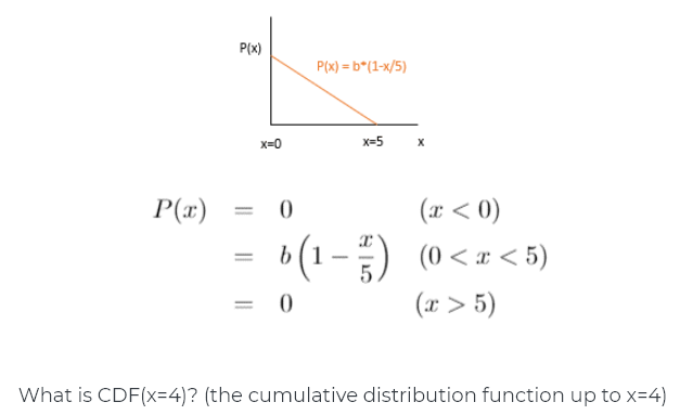 Solved P(x)=0=b(1−5x)=0(x