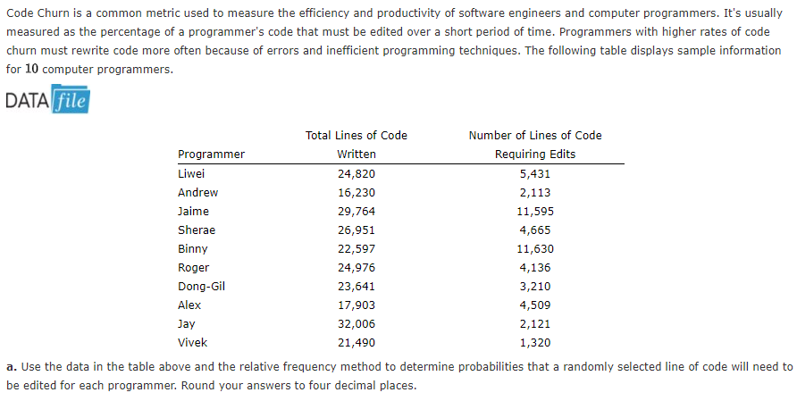 Code Churn is a common metric used to measure the | Chegg.com