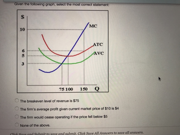 Solved Given the following graph, select the most correct | Chegg.com