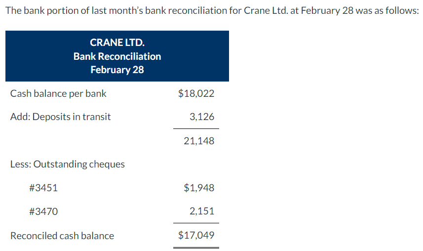 Solved The bank portion of last month's bank reconciliation | Chegg.com