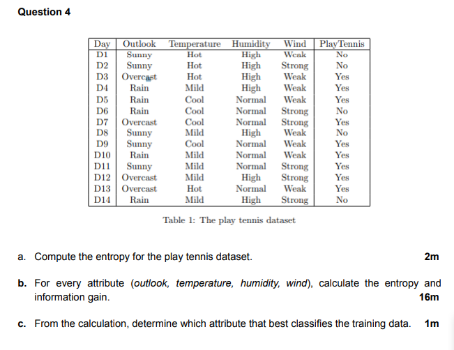 Solved Question 4 Table 1: The play tennis dataset a. | Chegg.com