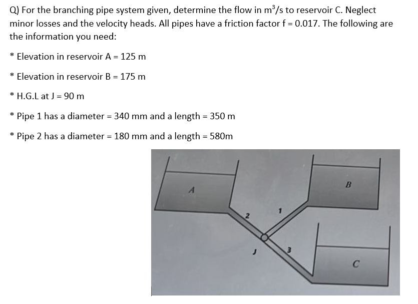 Solved Q) For the branching pipe system given, determine the | Chegg.com