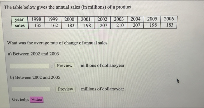 Solved The table below gives the annual sales (in millions) | Chegg.com
