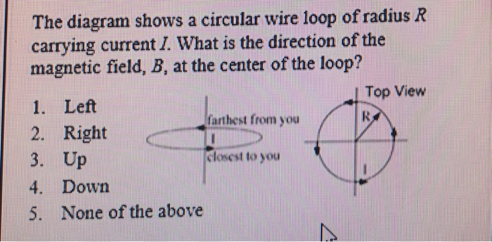 Solved The diagram shows a circular wire loop of radius R | Chegg.com