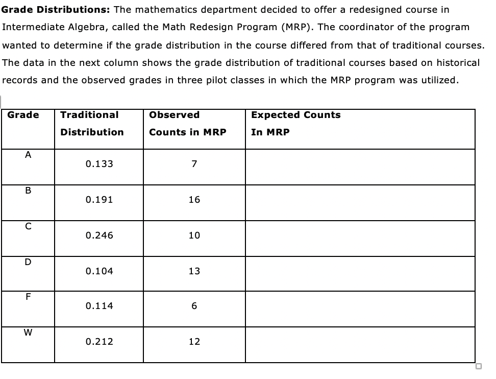 Grade Distributions: The mathematics department | Chegg.com