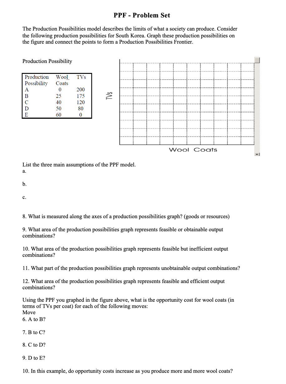 Solved PPF - Problem Set The Production Possibilities model | Chegg.com