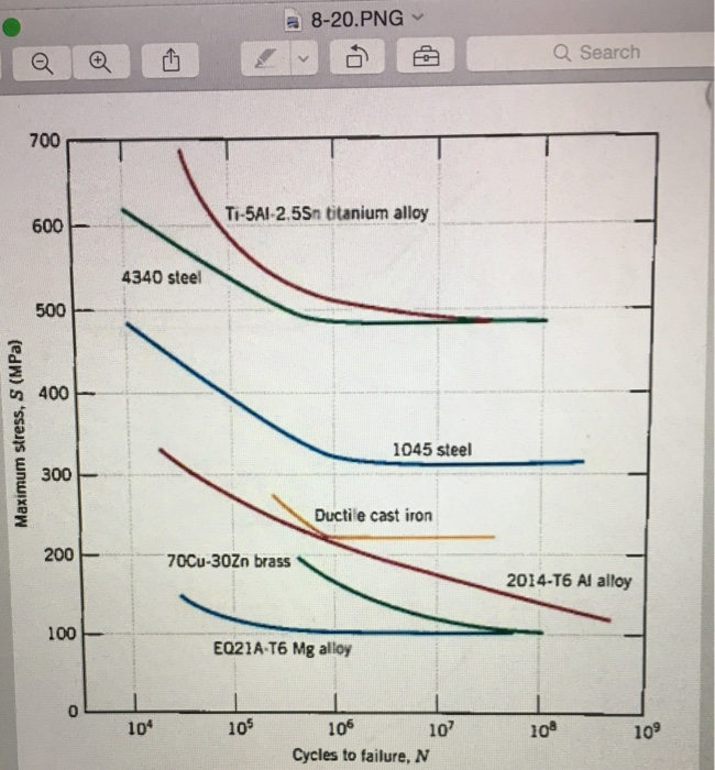 Solved Question 3 Using figure 8-20 determine whether | Chegg.com