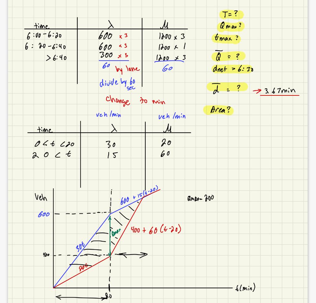 Please help and explain. This is a Queue Diagram. | Chegg.com