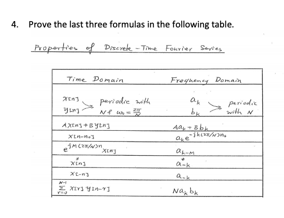 Solved Prove the last three formulas in the following table. | Chegg.com