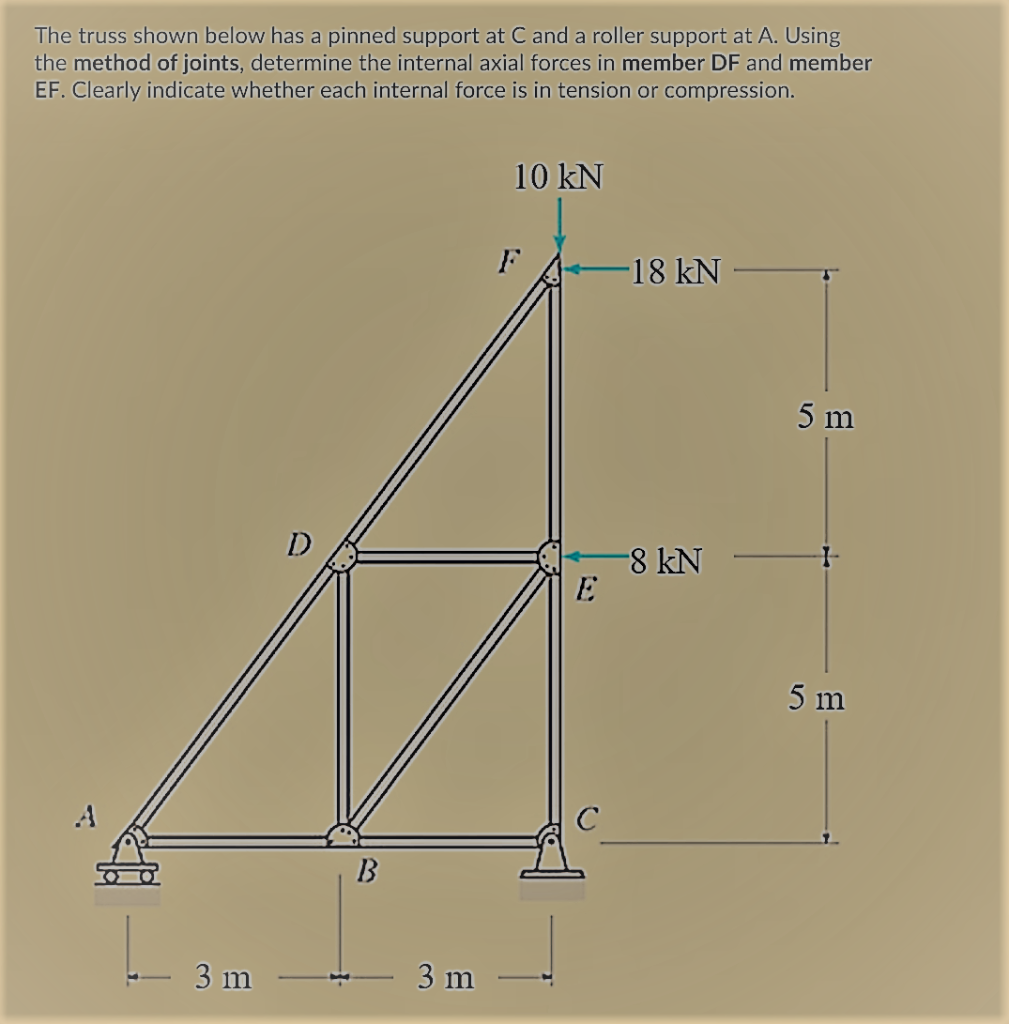 Solved The truss shown has a pinned support at C and a | Chegg.com
