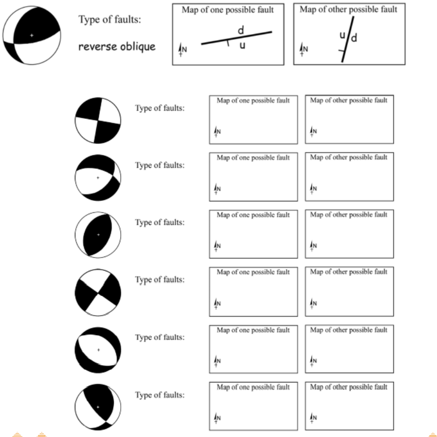 Solved Map of one possible fault Map of other possible fault | Chegg.com