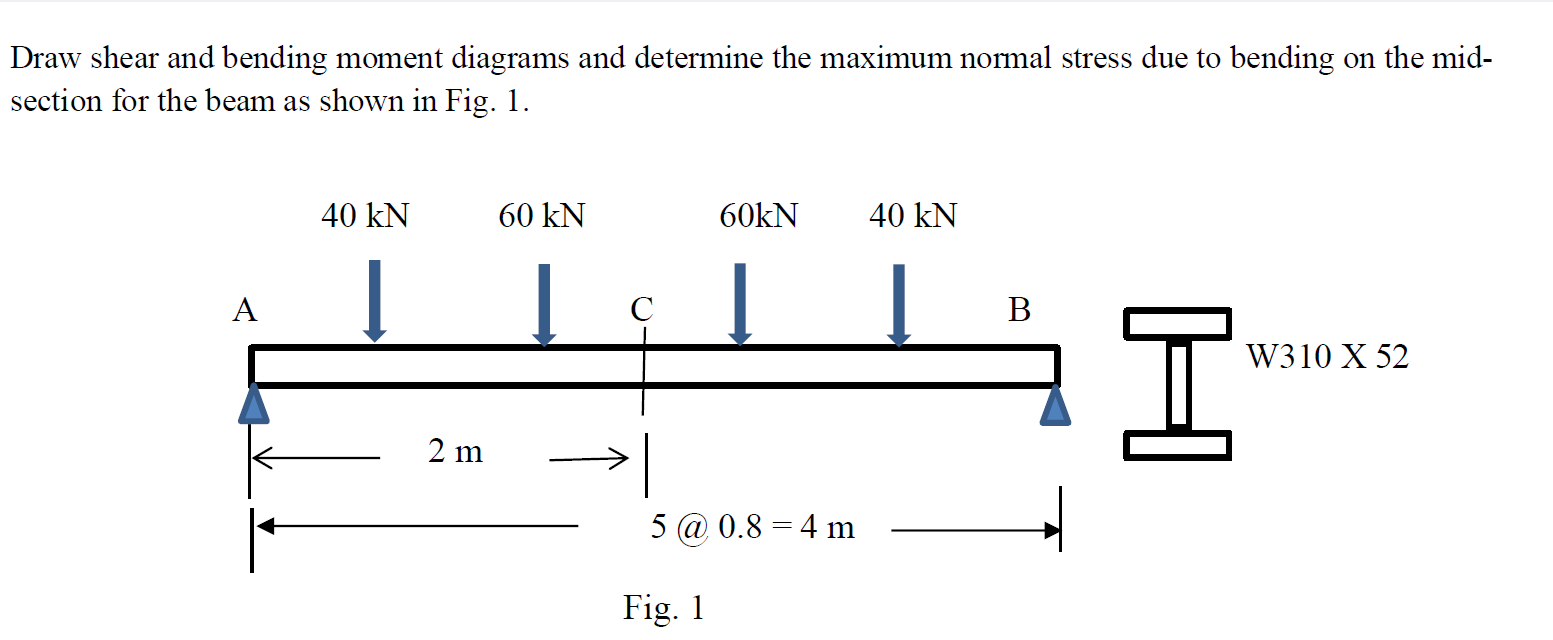 Solved Draw shear and bending moment diagrams and determine | Chegg.com
