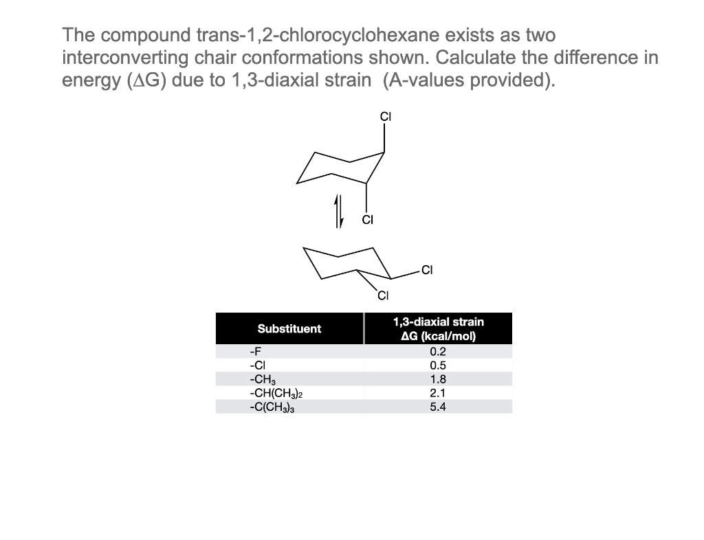 Solved The compound trans-1,2-chlorocyclohexane exists as | Chegg.com