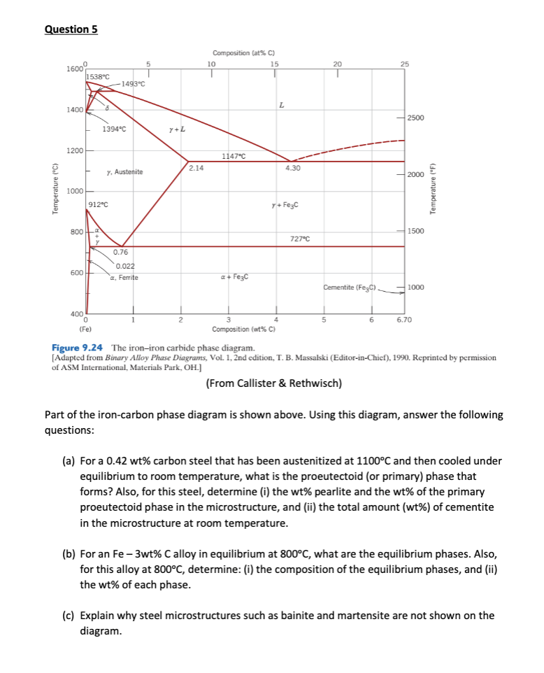Solved Question 5 Figure 9.24 The iron-iron carbide phase | Chegg.com