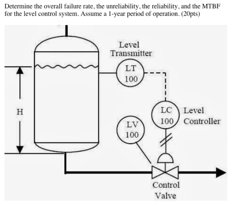 Solved Determine the overall failure rate, the | Chegg.com