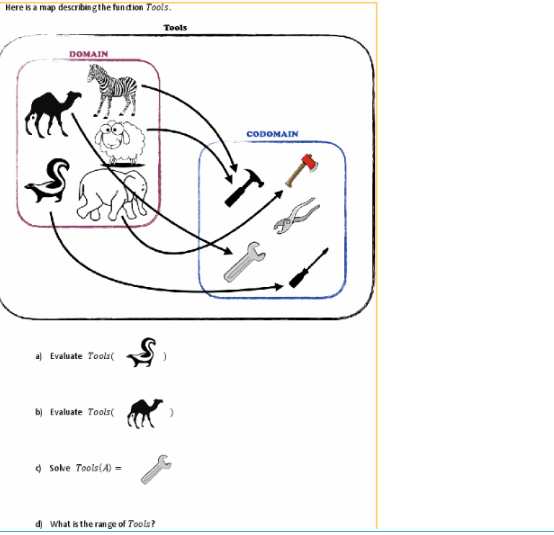 Solved Here is a map describing the fundion Tools.Toolsa) | Chegg.com
