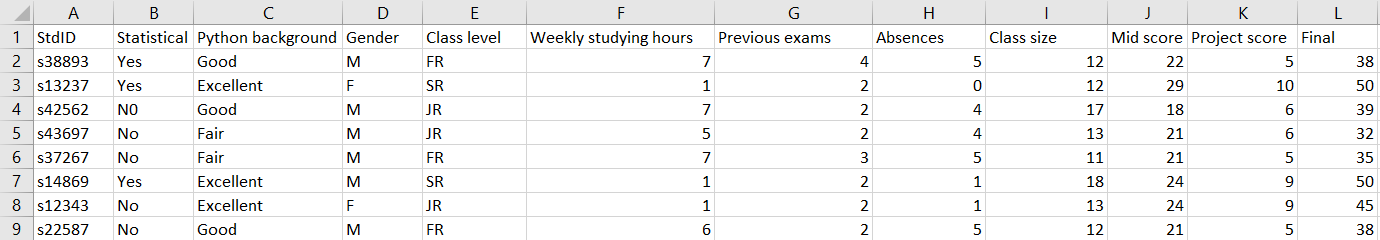 Solved Table 1: Data Description Field Description StdID | Chegg.com