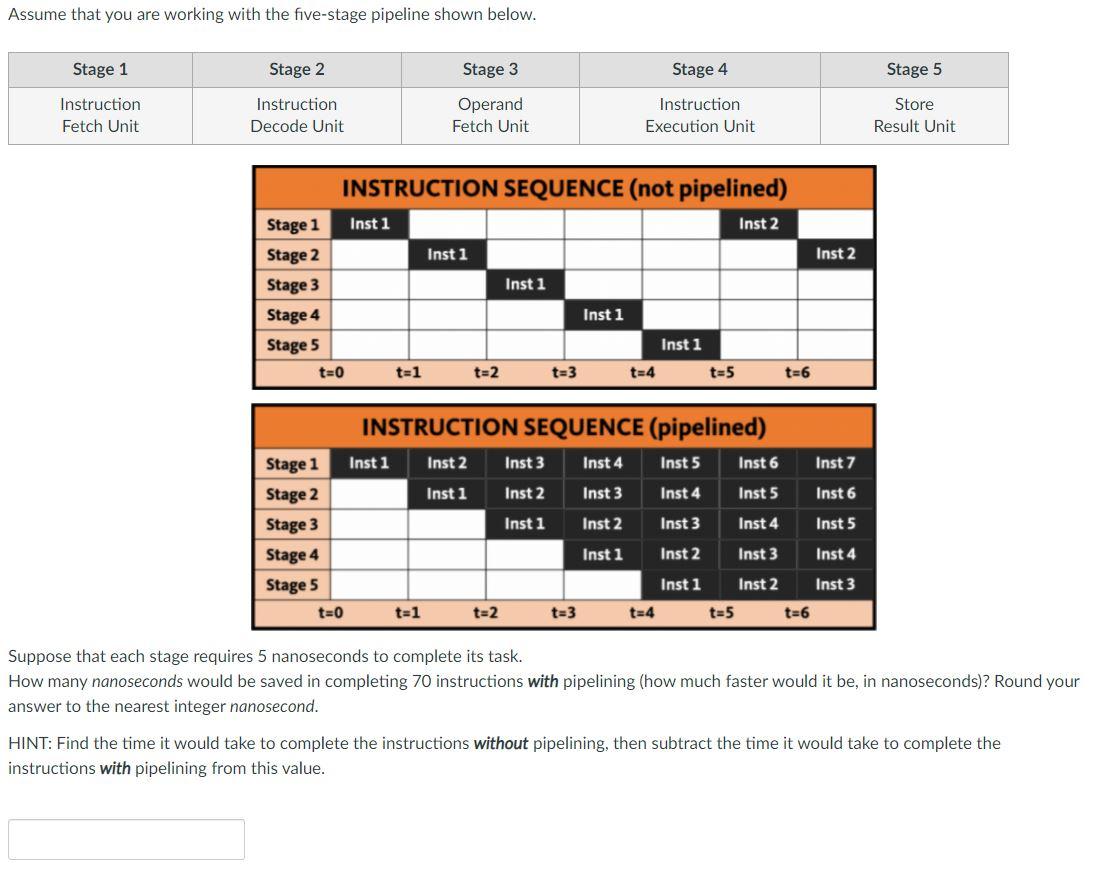Solved Assume that you are working with the five-stage | Chegg.com