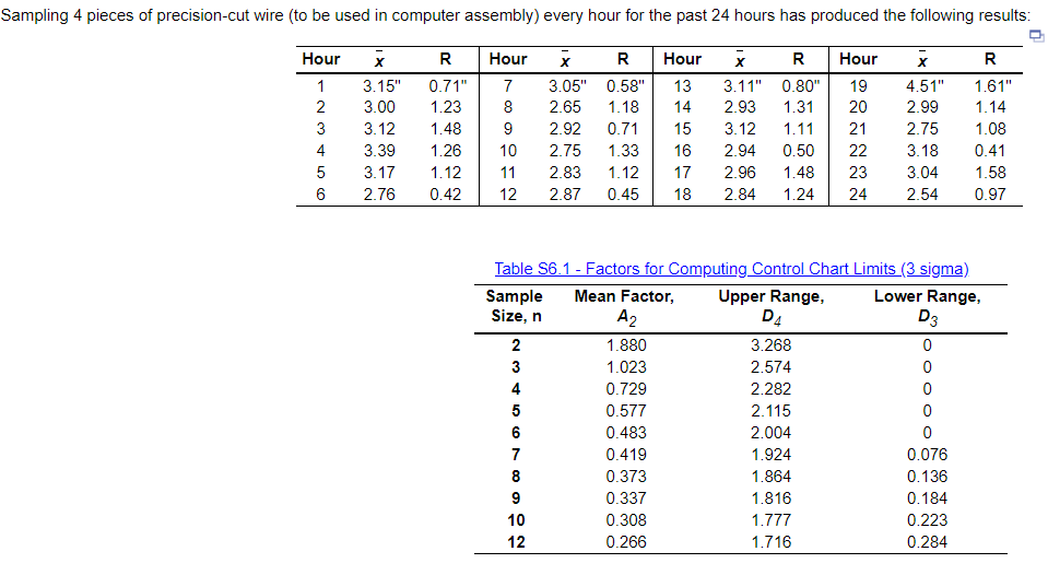 Solved a. Based on the sampling done, the control | Chegg.com