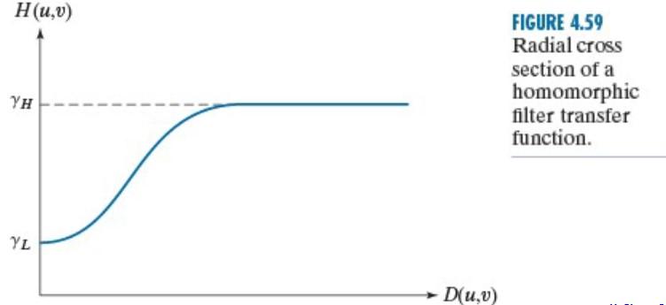 Solved As illustrated in Fig. 4.59 in the textbook, | Chegg.com Solved As illustrated in Fig. 4.59 in the textbook, | Chegg.com