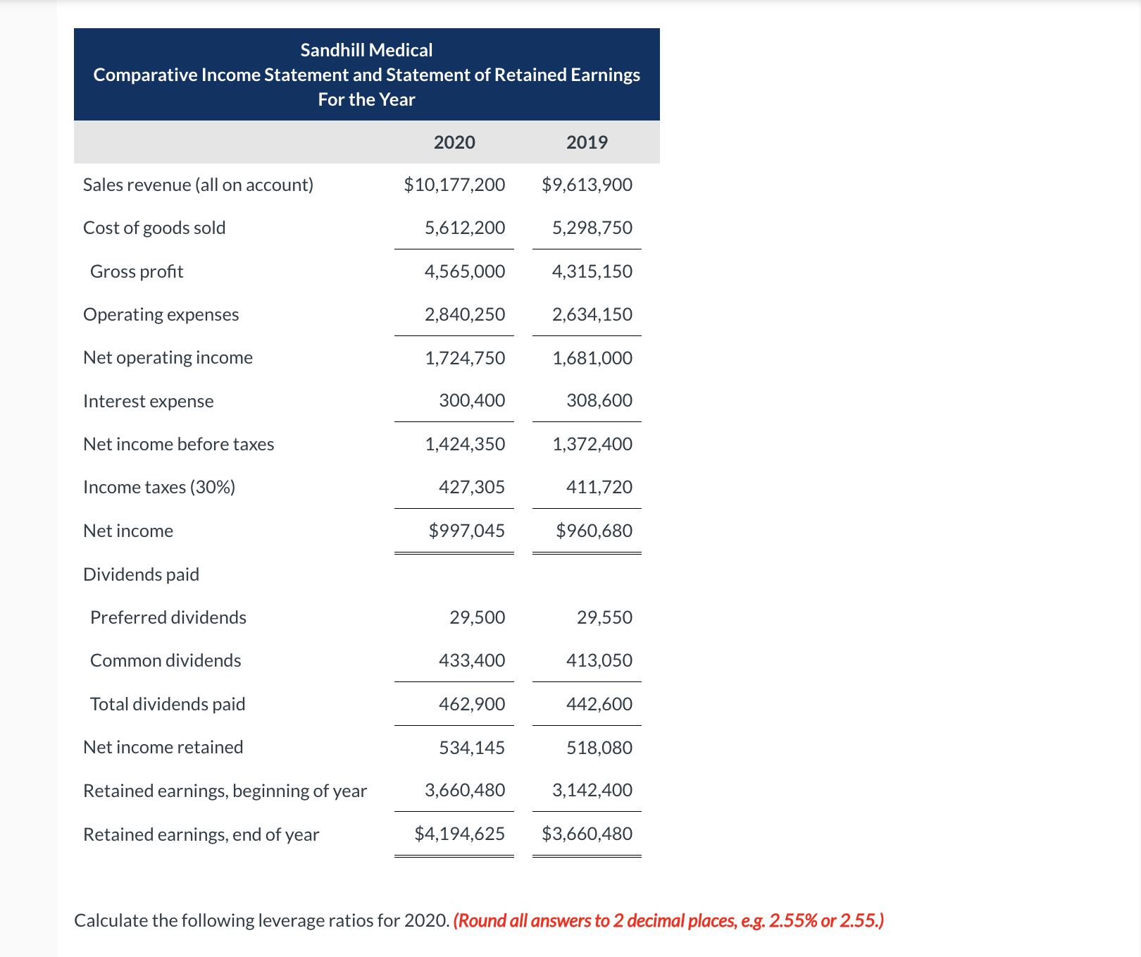Solved Sandhill Medical Comparative Balance Sheet As of | Chegg.com