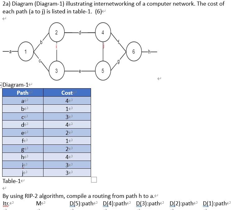Solved 2a) Diagram (Diagram-1) illustrating internetworking | Chegg.com