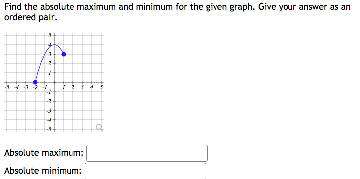 Solved Find the absolute maximum and minimum for the given | Chegg.com