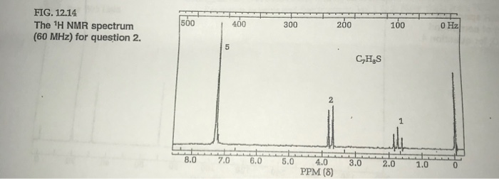 Solved 2. Propose a structure(s) consistent with the proton | Chegg.com