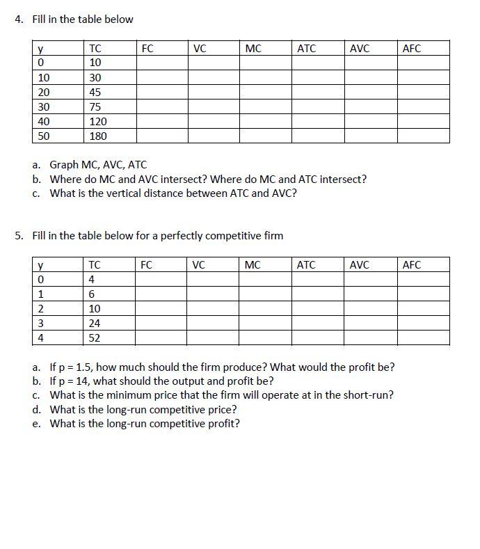 Solved 4. Fill in the table below FC VC MC ATC AVC AFC у 0 | Chegg.com